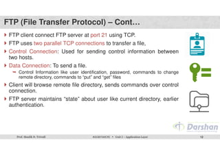 3150710_CN_GTU_Study_Material_Presentations_Unit-2_13082021073829PM.pdf