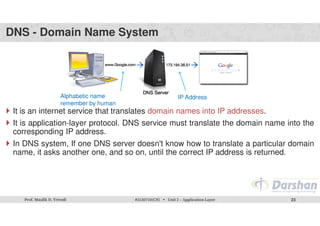 3150710_CN_GTU_Study_Material_Presentations_Unit-2_13082021073829PM.pdf