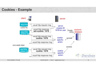 3150710_CN_GTU_Study_Material_Presentations_Unit-2_13082021073829PM.pdf | Email | Internet