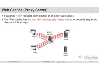 3150710_CN_GTU_Study_Material_Presentations_Unit-2_13082021073829PM.pdf