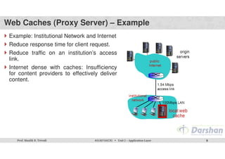 3150710_CN_GTU_Study_Material_Presentations_Unit-2_13082021073829PM.pdf