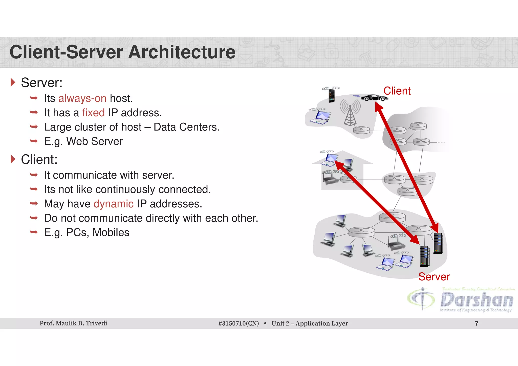 3150710_CN_GTU_Study_Material_Presentations_Unit-2_14082021085712PM.pdf