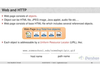 3150710_CN_GTU_Study_Material_Presentations_Unit-2_14082021085712PM.pdf
