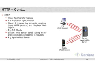 3150710_CN_GTU_Study_Material_Presentations_Unit-2_14082021085712PM.pdf