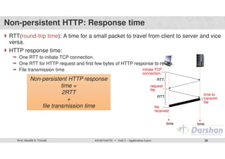 3150710_CN_GTU_Study_Material_Presentations_Unit-2_14082021085712PM.pdf