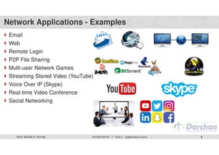 3150710_CN_GTU_Study_Material_Presentations_Unit-2_14082021085712PM.pdf