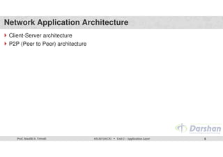 3150710_CN_GTU_Study_Material_Presentations_Unit-2_14082021085712PM.pdf