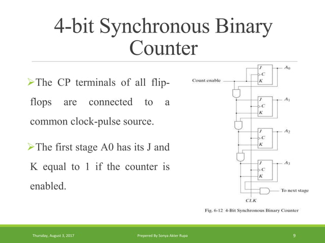 Synchronous Counter in Digital Logic Device | PPTX | Dance and Electronic Music | Music