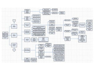 Workforce Planning Strategy Map | PPT