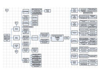 Workforce Planning Strategy Map | PPT