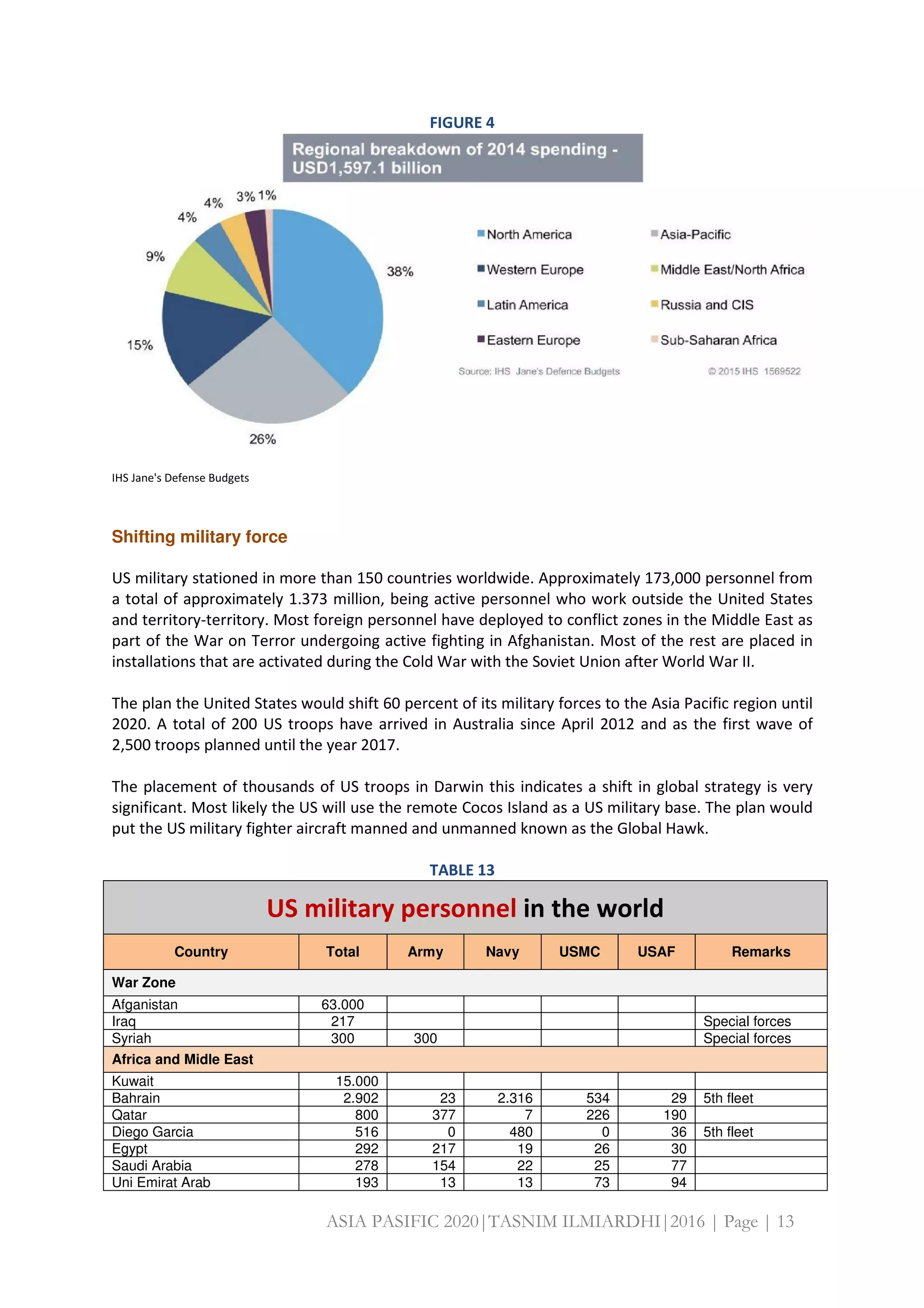 asia pacific 2020, the economy military global stage | PDF