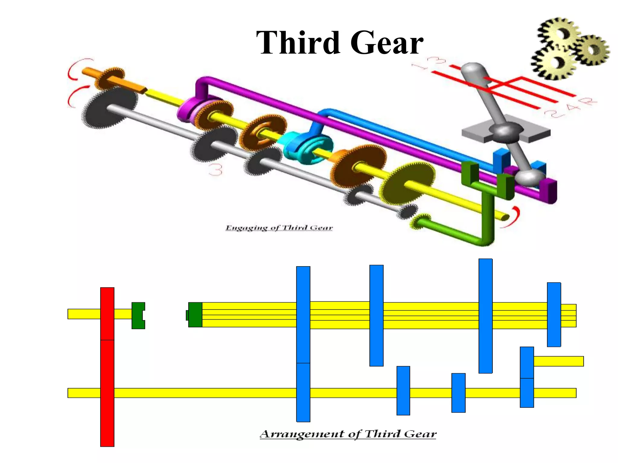 Manual Transmission in Automotive | PPTX