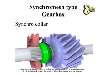 Manual Transmission in Automotive | PPTX