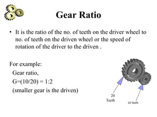 Manual Transmission in Automotive | PPTX