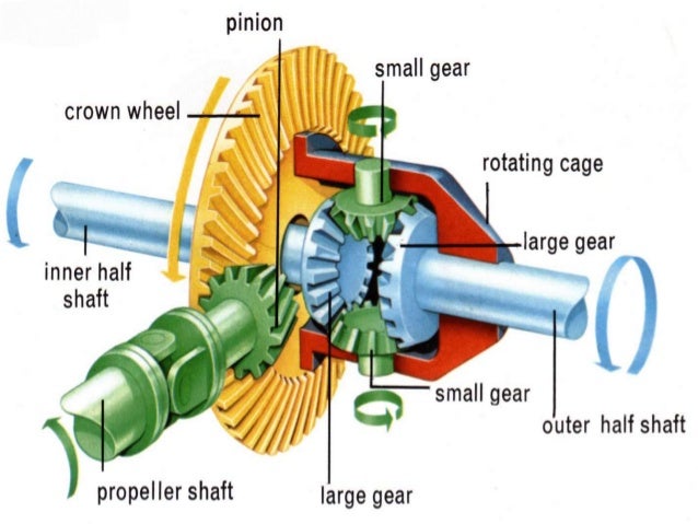 Design and Working of Differential Gear