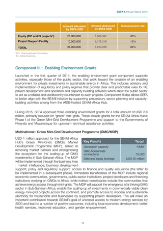 SEFA ANNUAL REPORT 2015 | PDF