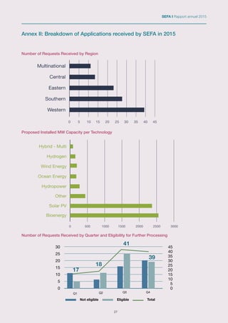 SEFA ANNUAL REPORT 2015 | PDF