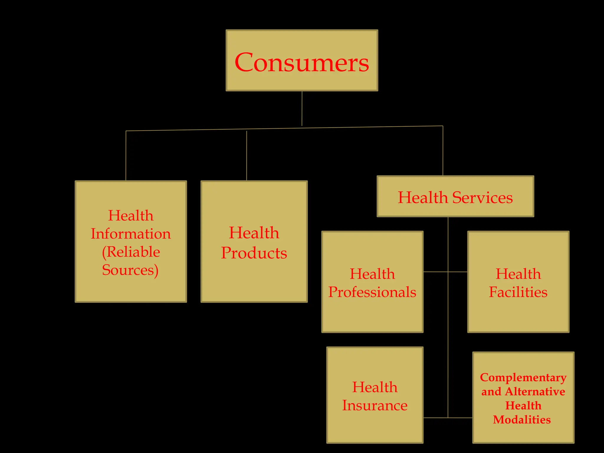 315874850-Power-Point-Consumer-Health-Education-pptx.pptx