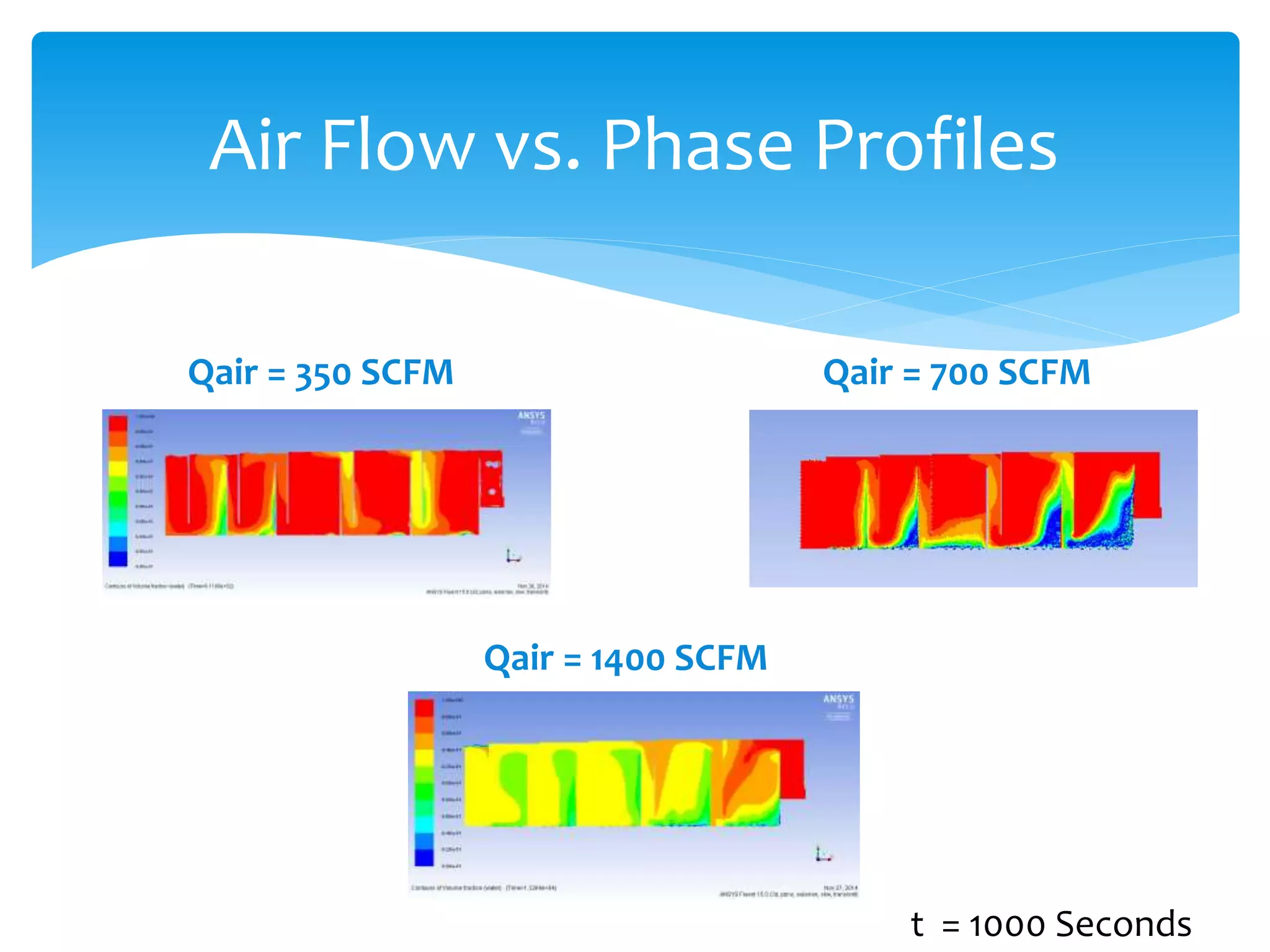 McGill Ozone Contactor Design Project | PPT