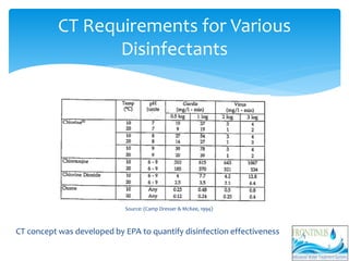 McGill Ozone Contactor Design Project | PPT