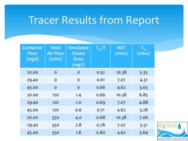 McGill Ozone Contactor Design Project | PPT