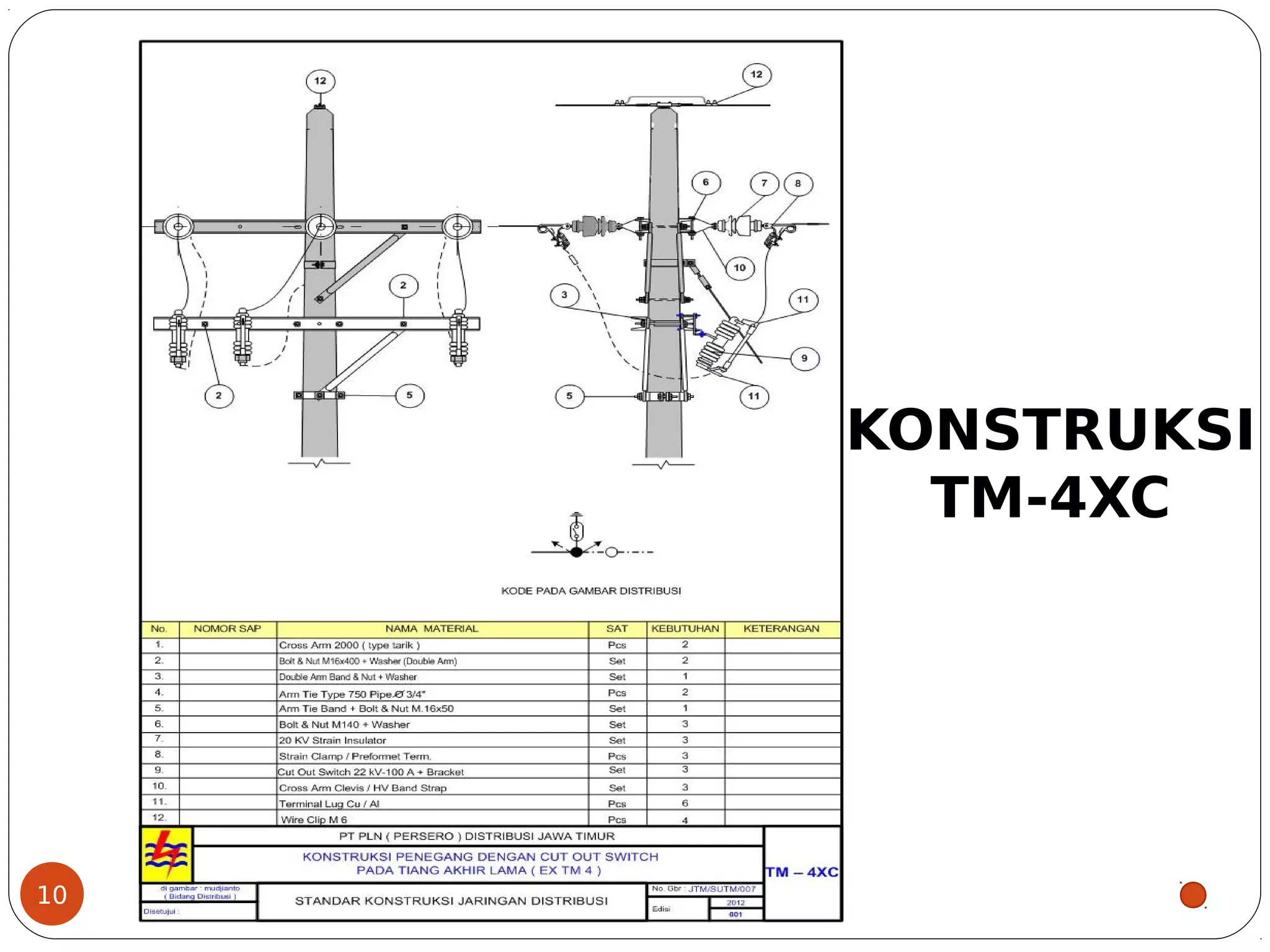 konstruksi jaring jaringan tegangan menengah PLN Distribusi Jawa Timur ...