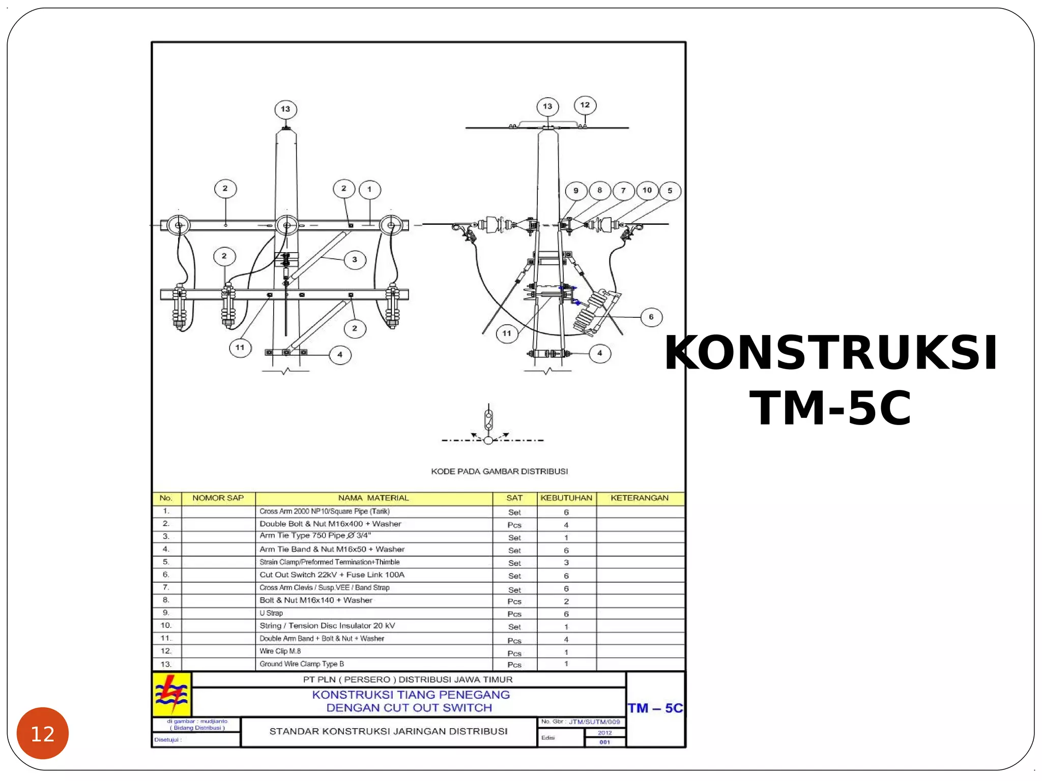 konstruksi jaring jaringan tegangan menengah PLN Distribusi Jawa Timur | PDF