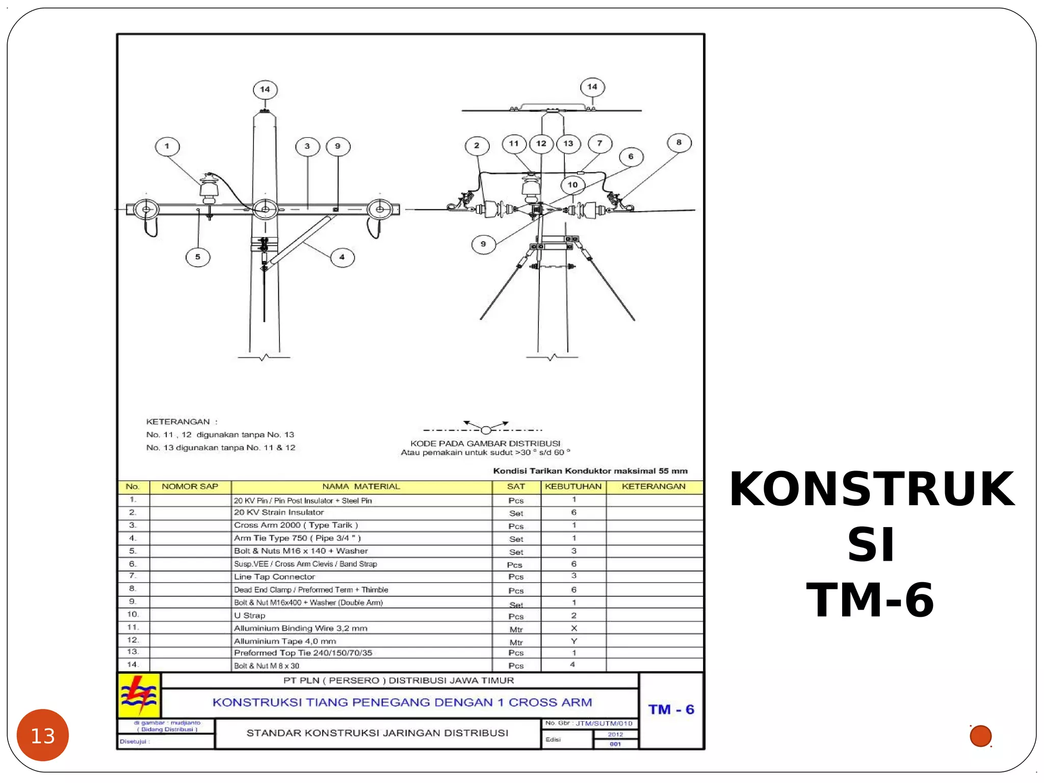 konstruksi jaring jaringan tegangan menengah PLN Distribusi Jawa Timur | PDF