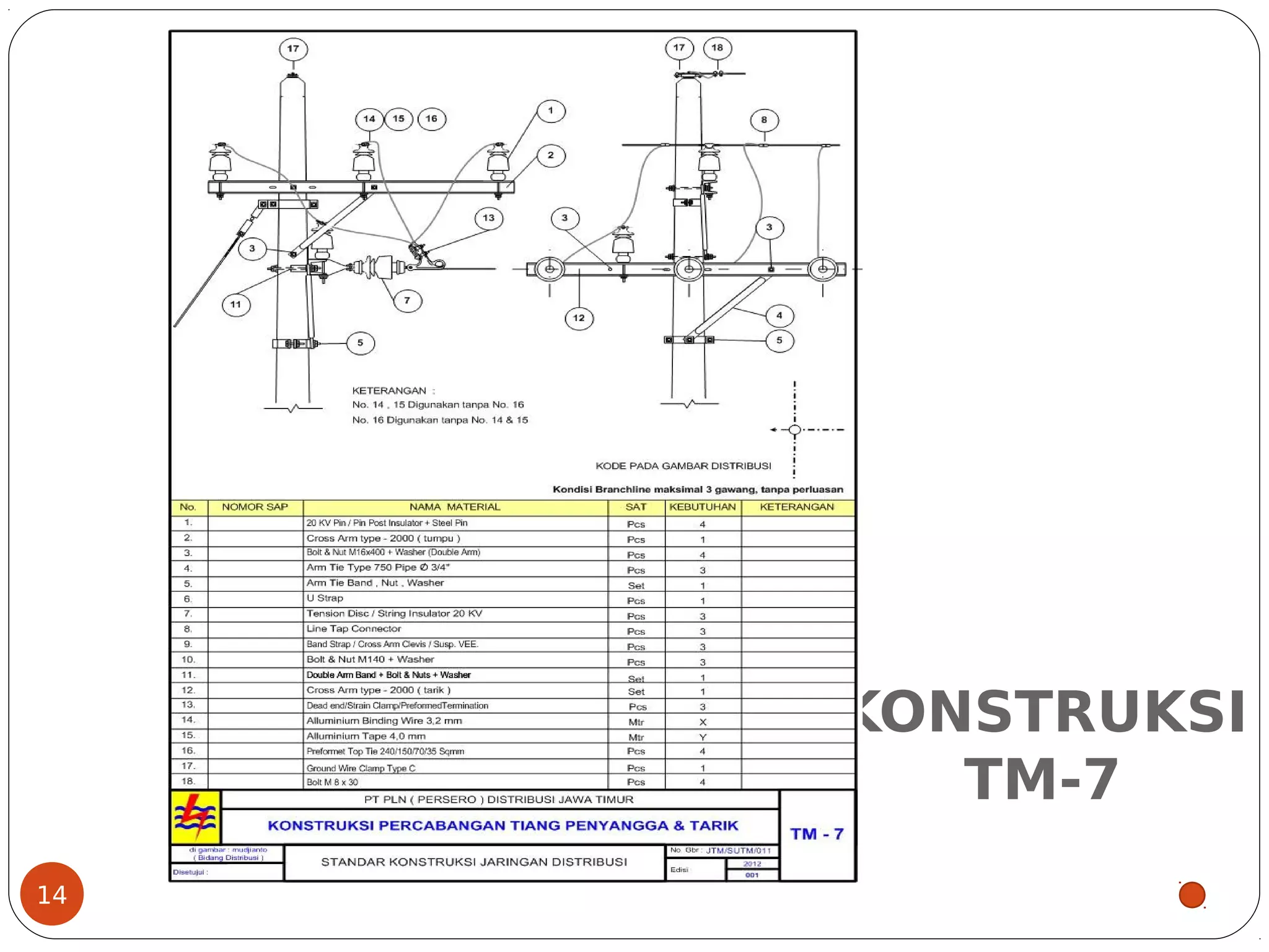 konstruksi jaring jaringan tegangan menengah PLN Distribusi Jawa Timur ...