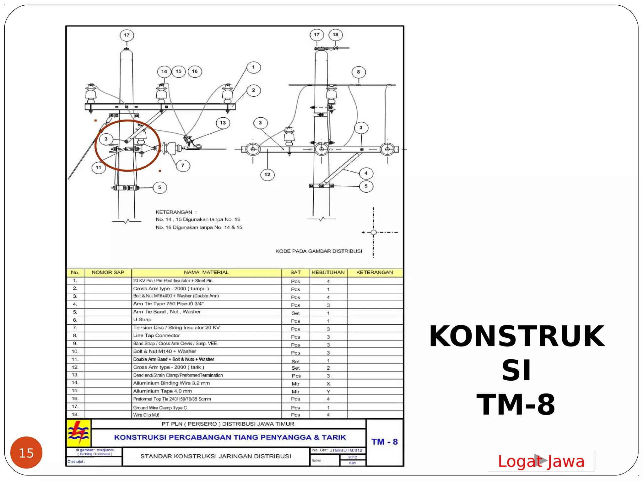 konstruksi jaring jaringan tegangan menengah PLN Distribusi Jawa Timur ...