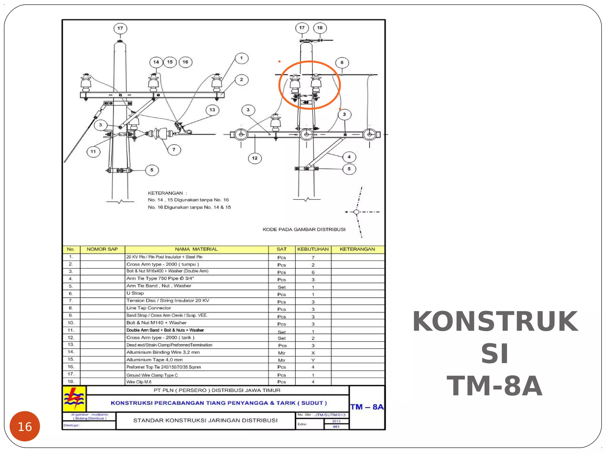 konstruksi jaring jaringan tegangan menengah PLN Distribusi Jawa Timur | PDF