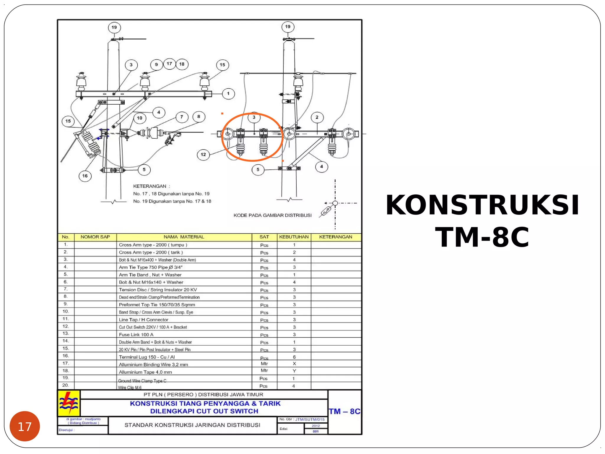 konstruksi jaring jaringan tegangan menengah PLN Distribusi Jawa Timur | PDF