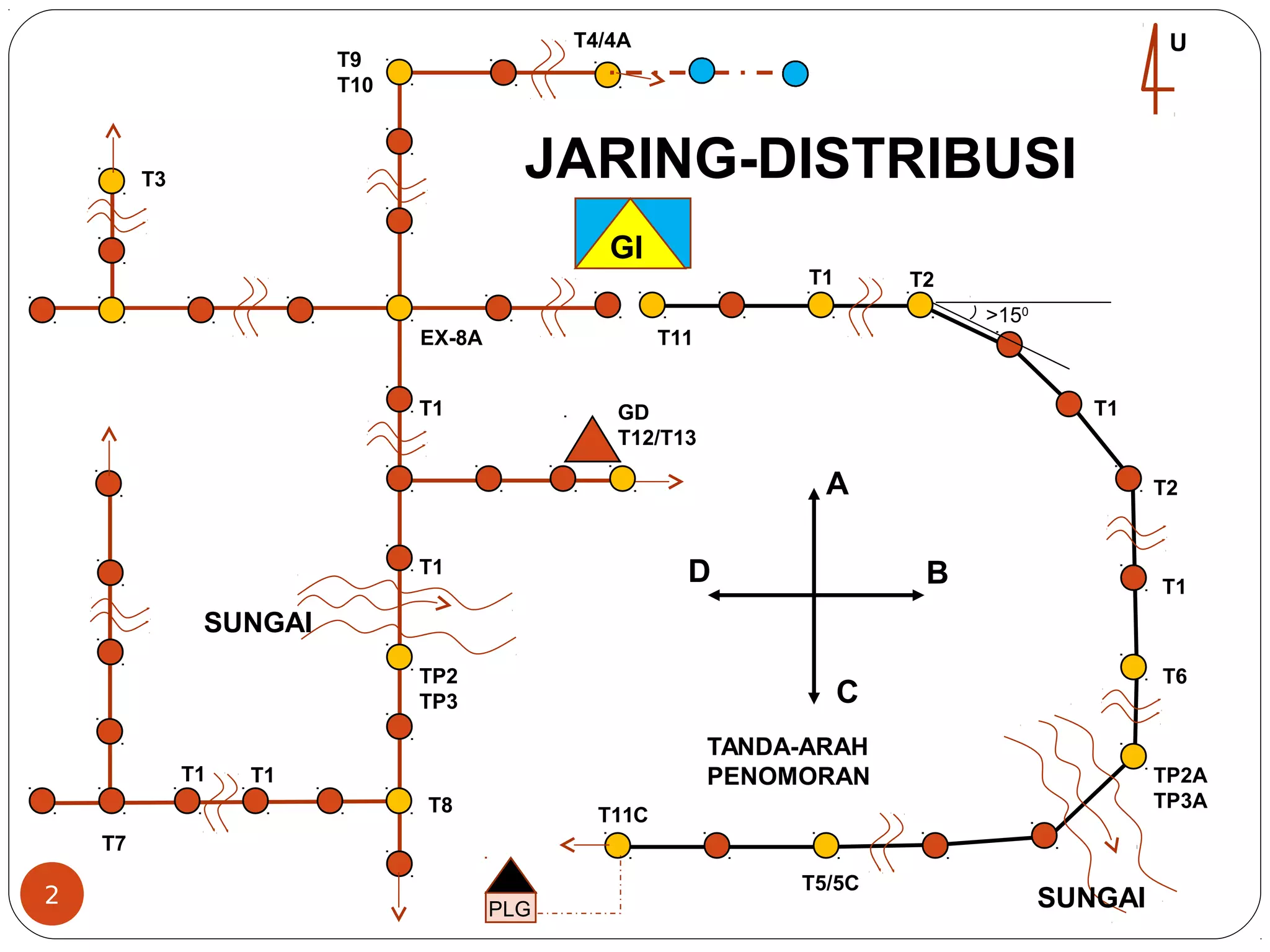 konstruksi jaring jaringan tegangan menengah PLN Distribusi Jawa Timur ...