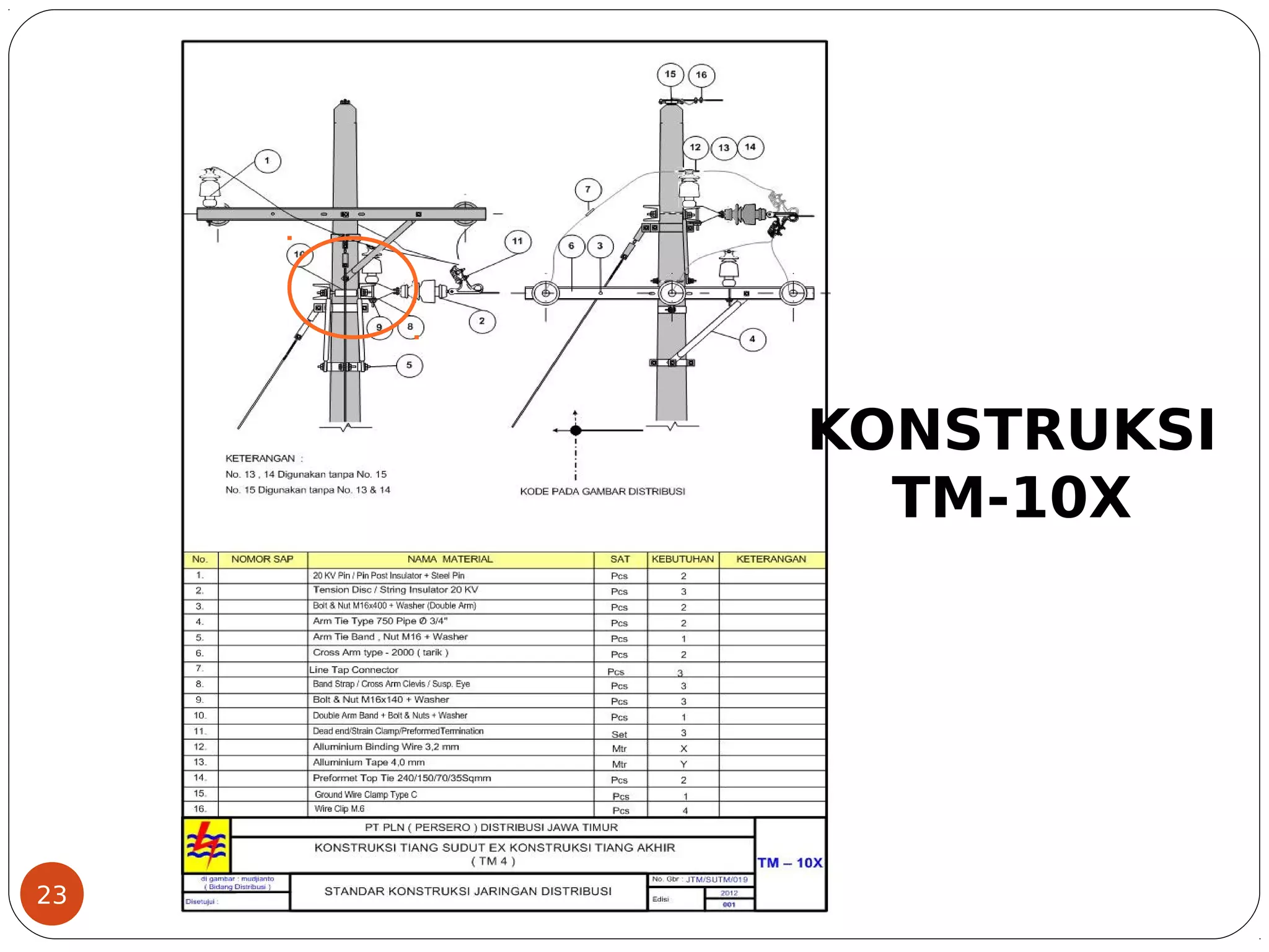 konstruksi jaring jaringan tegangan menengah PLN Distribusi Jawa Timur | PDF