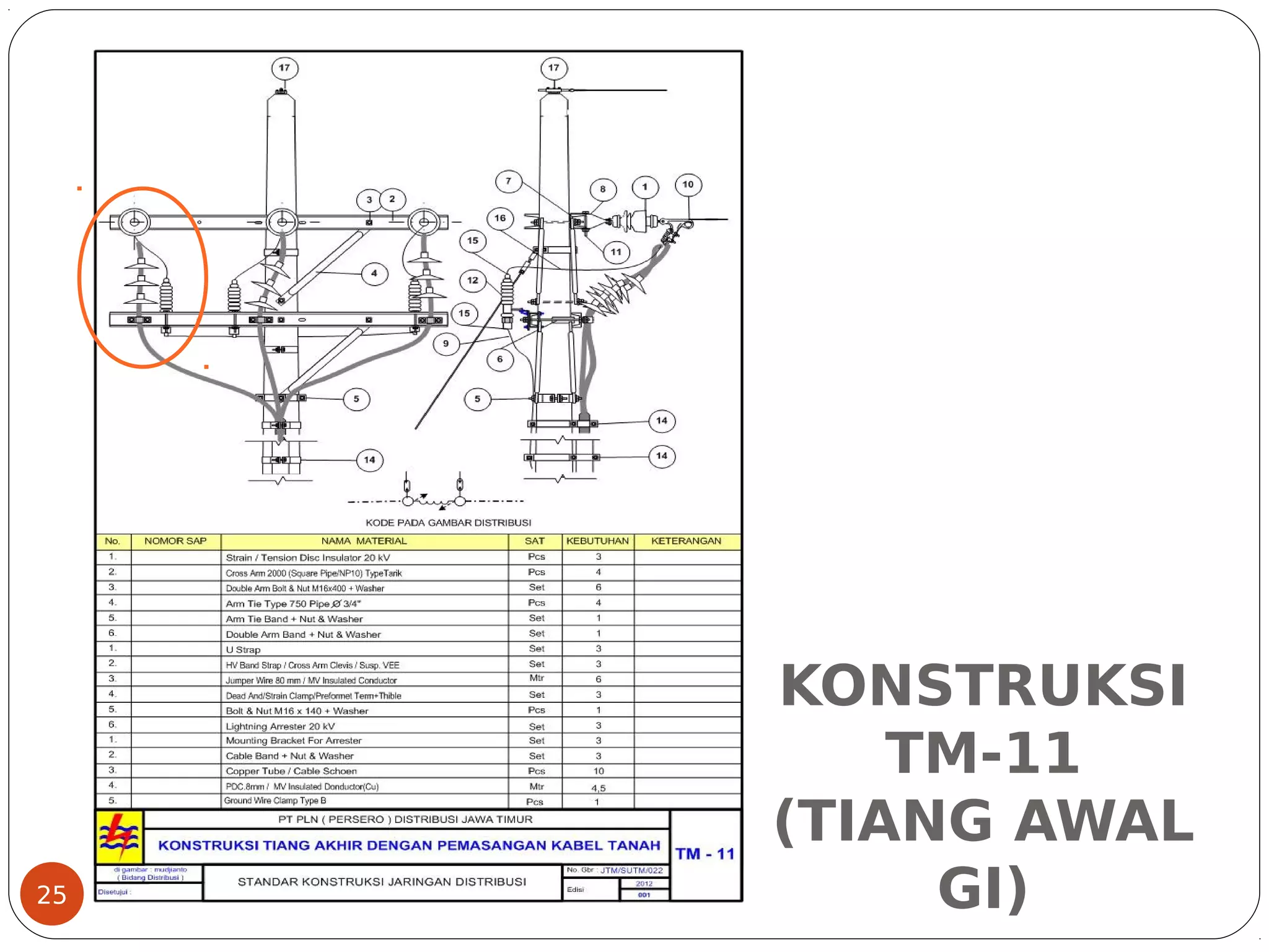 konstruksi jaring jaringan tegangan menengah PLN Distribusi Jawa Timur ...