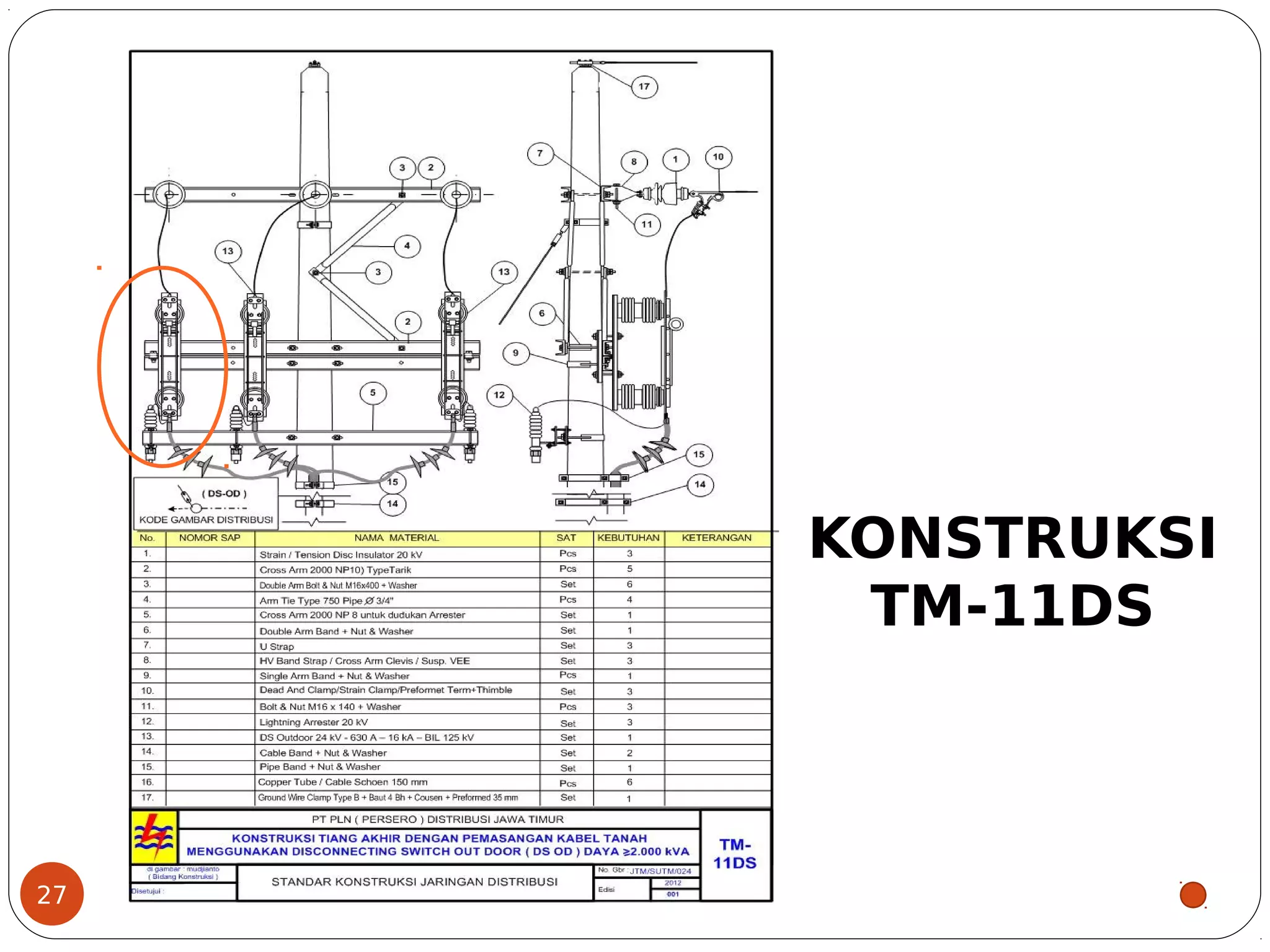 konstruksi jaring jaringan tegangan menengah PLN Distribusi Jawa Timur | PDF