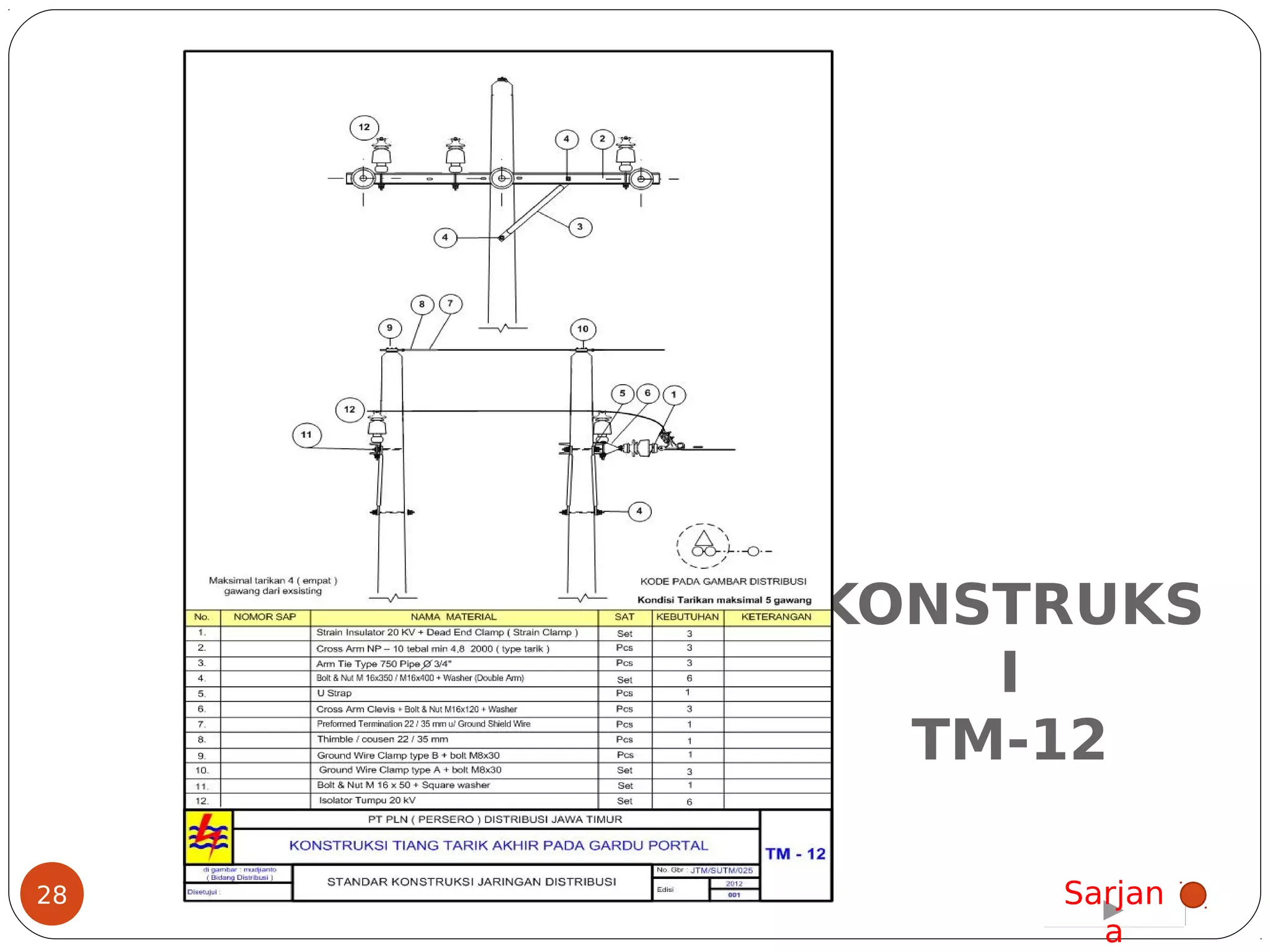 konstruksi jaring jaringan tegangan menengah PLN Distribusi Jawa Timur | PDF