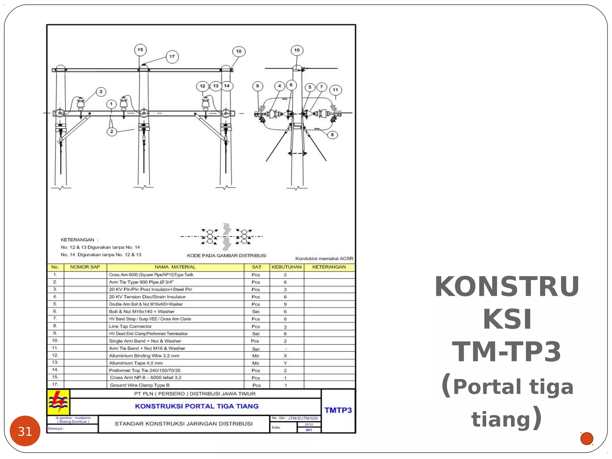 konstruksi jaring jaringan tegangan menengah PLN Distribusi Jawa Timur | PDF