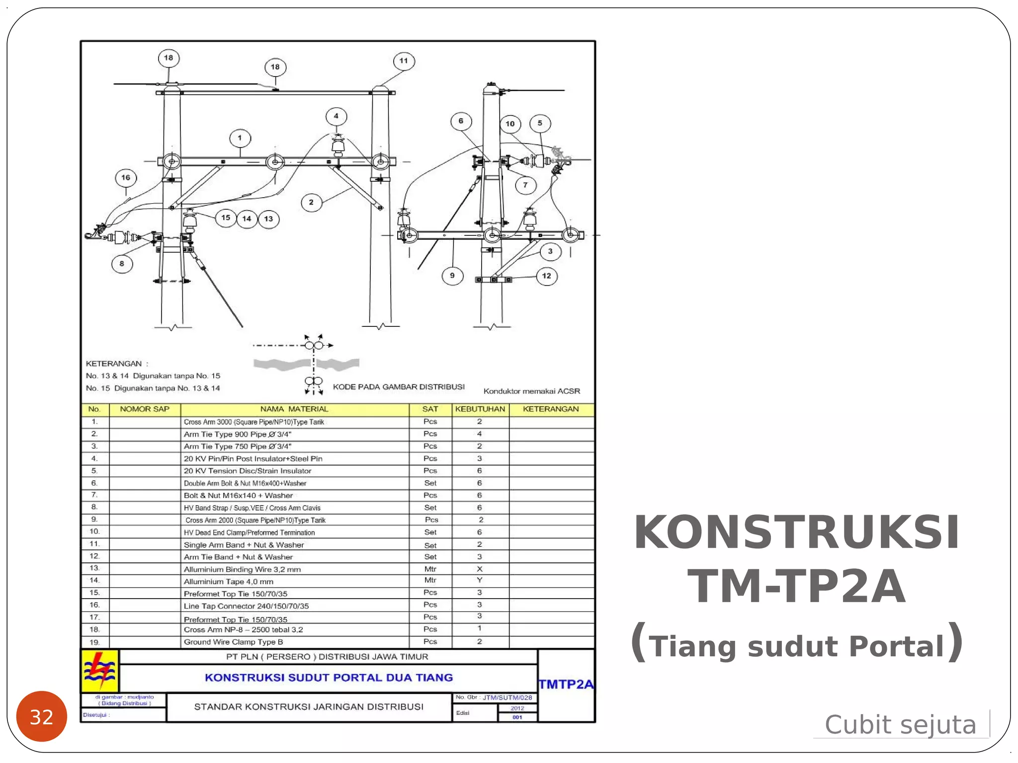 konstruksi jaring jaringan tegangan menengah PLN Distribusi Jawa Timur | PDF