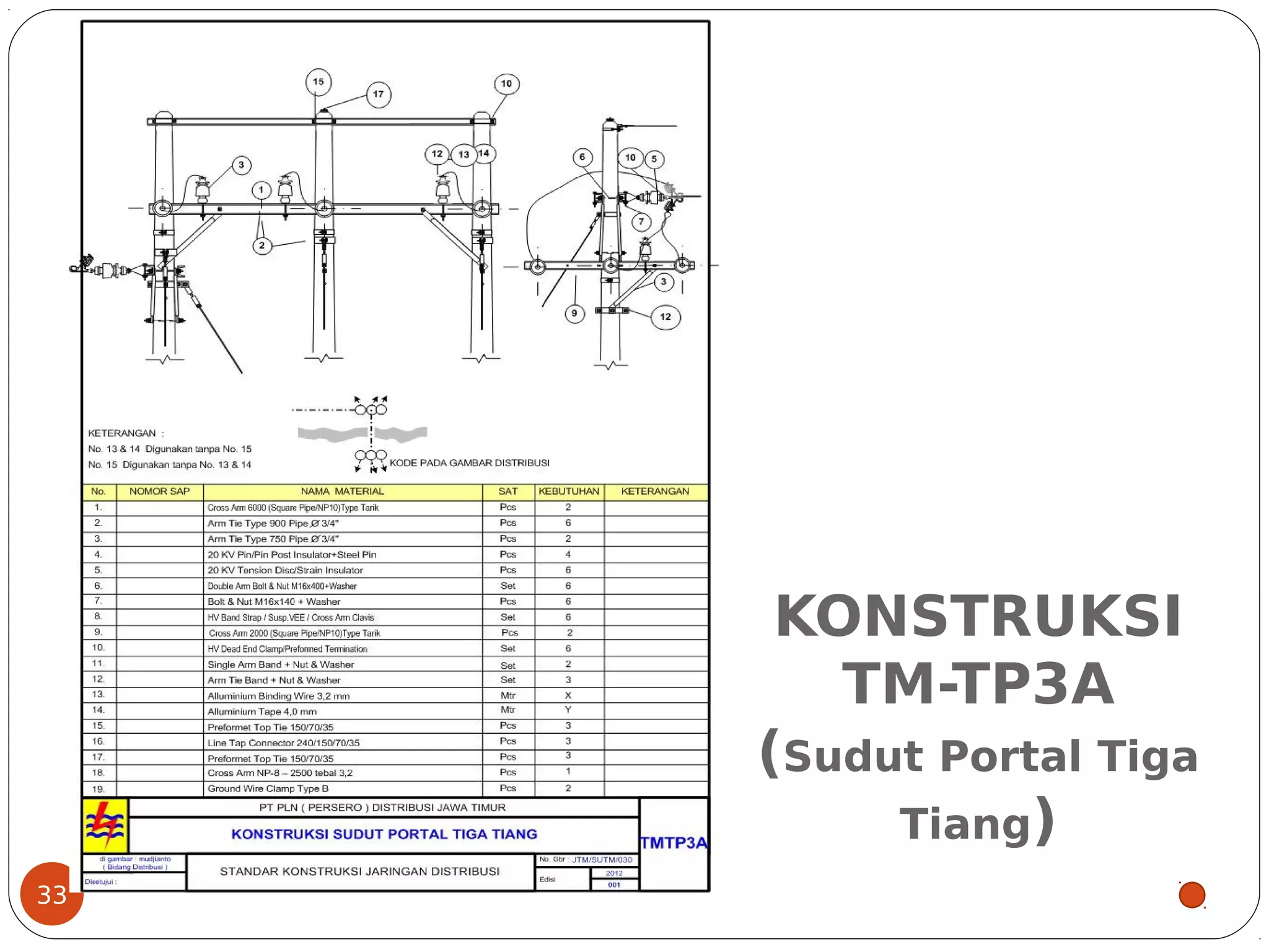 konstruksi jaring jaringan tegangan menengah PLN Distribusi Jawa Timur | PDF