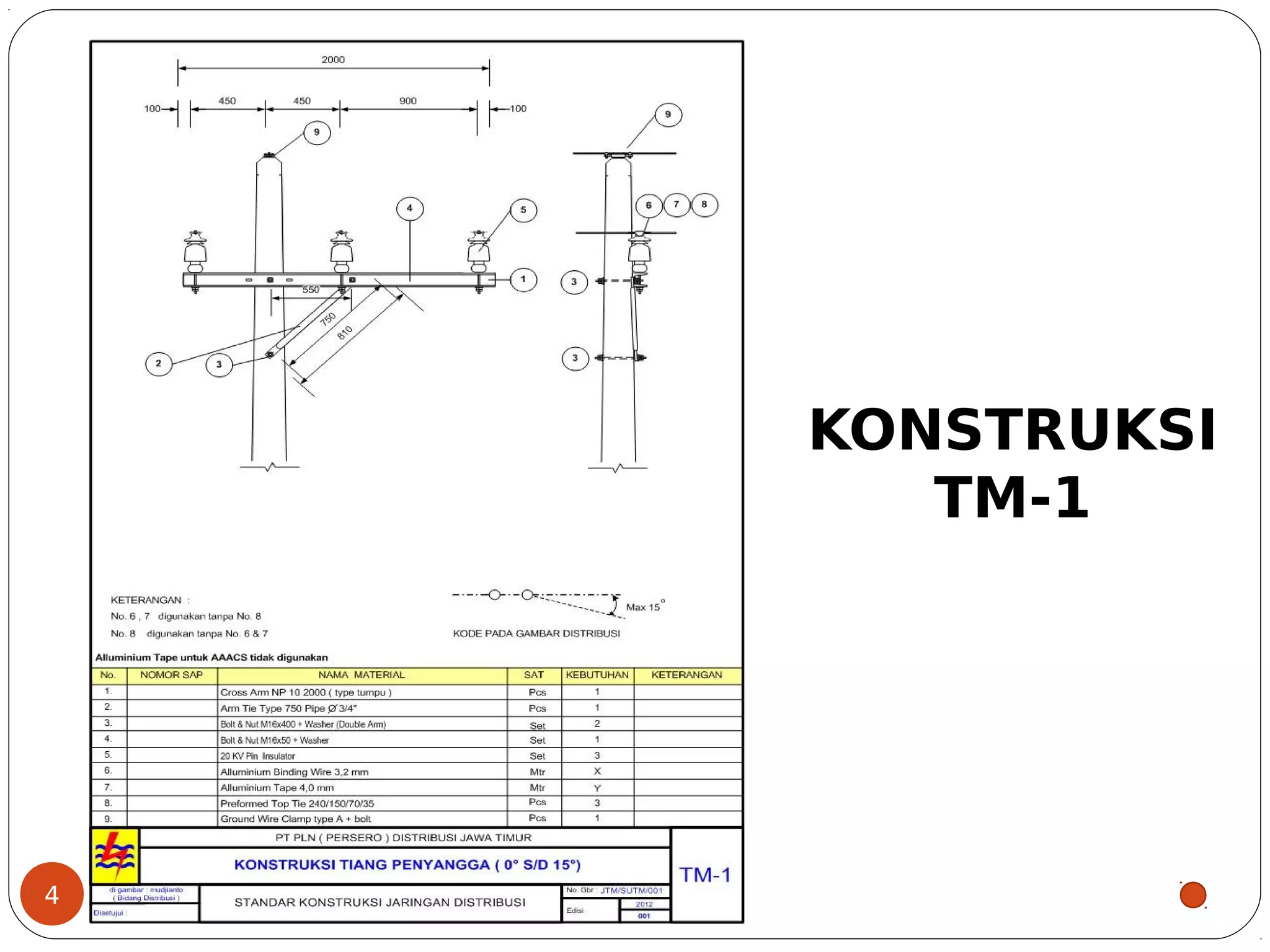 konstruksi jaring jaringan tegangan menengah PLN Distribusi Jawa Timur ...