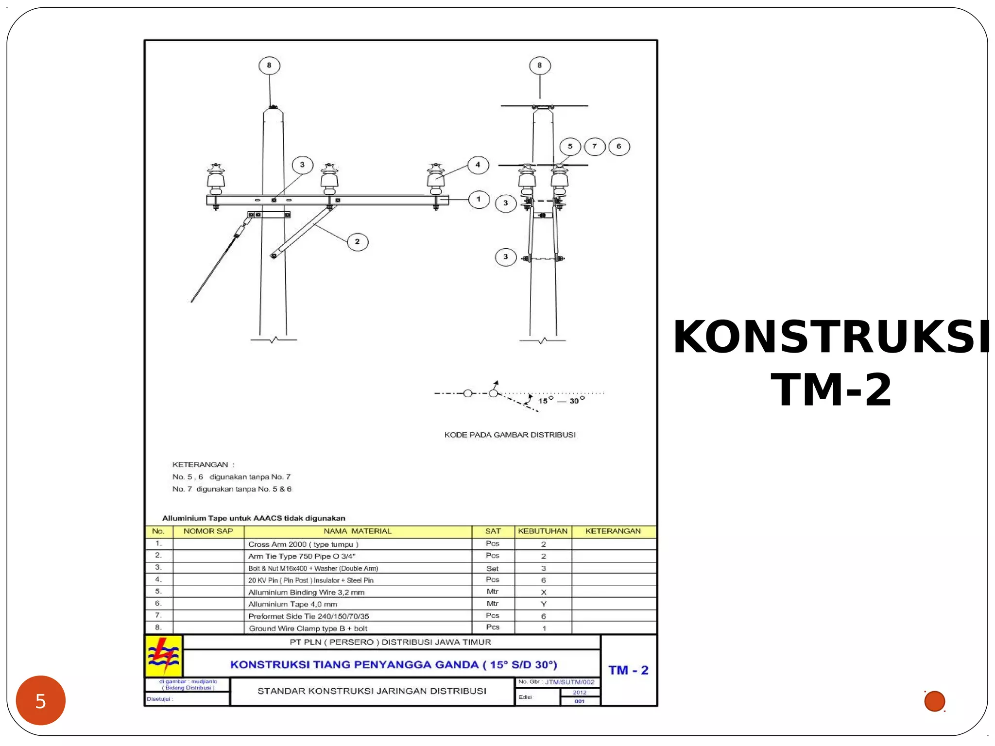konstruksi jaring jaringan tegangan menengah PLN Distribusi Jawa Timur | PDF
