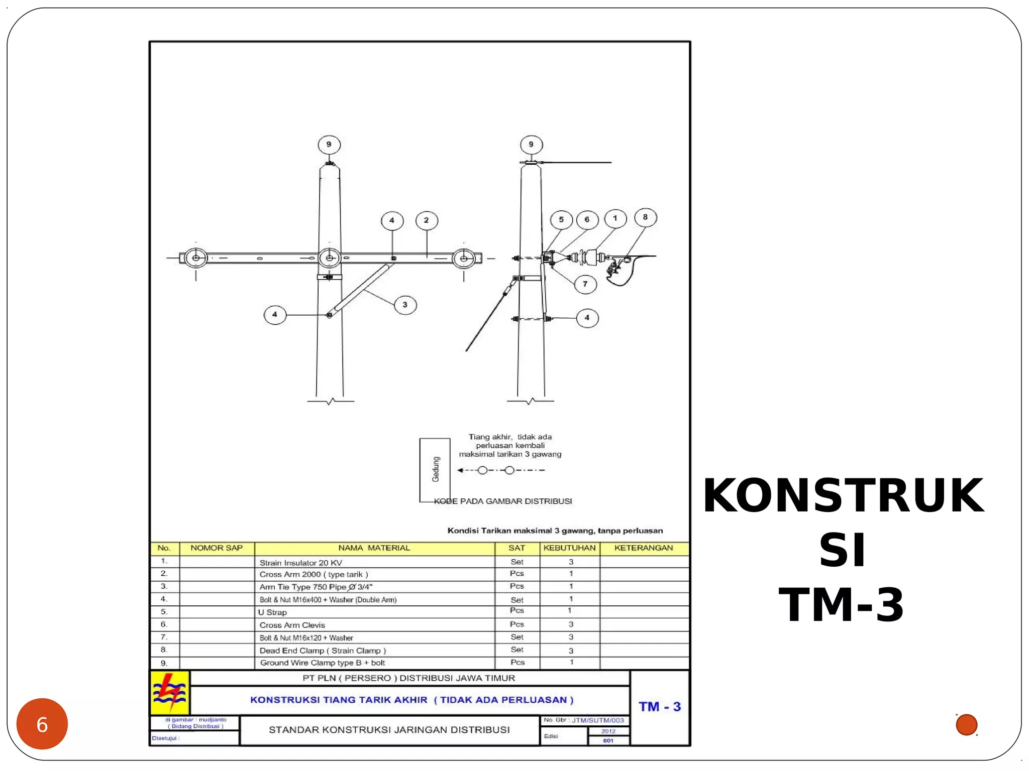 konstruksi jaring jaringan tegangan menengah PLN Distribusi Jawa Timur | PDF