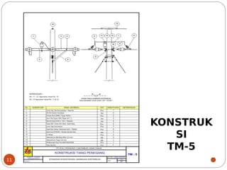 konstruksi jaring jaringan tegangan menengah PLN Distribusi Jawa Timur ...