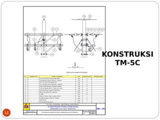 konstruksi jaring jaringan tegangan menengah PLN Distribusi Jawa Timur ...