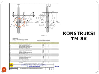 konstruksi jaring jaringan tegangan menengah PLN Distribusi Jawa Timur | PDF
