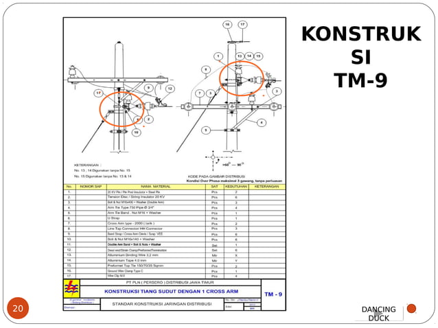konstruksi jaring jaringan tegangan menengah PLN Distribusi Jawa Timur | PDF