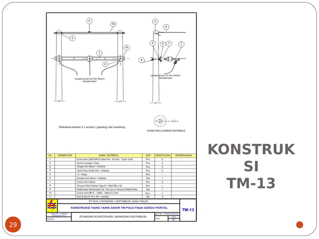 konstruksi jaring jaringan tegangan menengah PLN Distribusi Jawa Timur | PDF