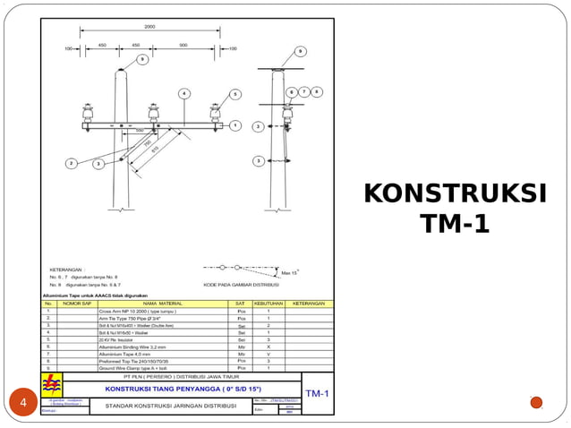 konstruksi jaring jaringan tegangan menengah PLN Distribusi Jawa Timur | PDF