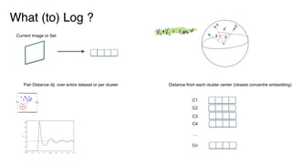 Semantic Image Logging Using Approximate Statistics & MLflow | PPT